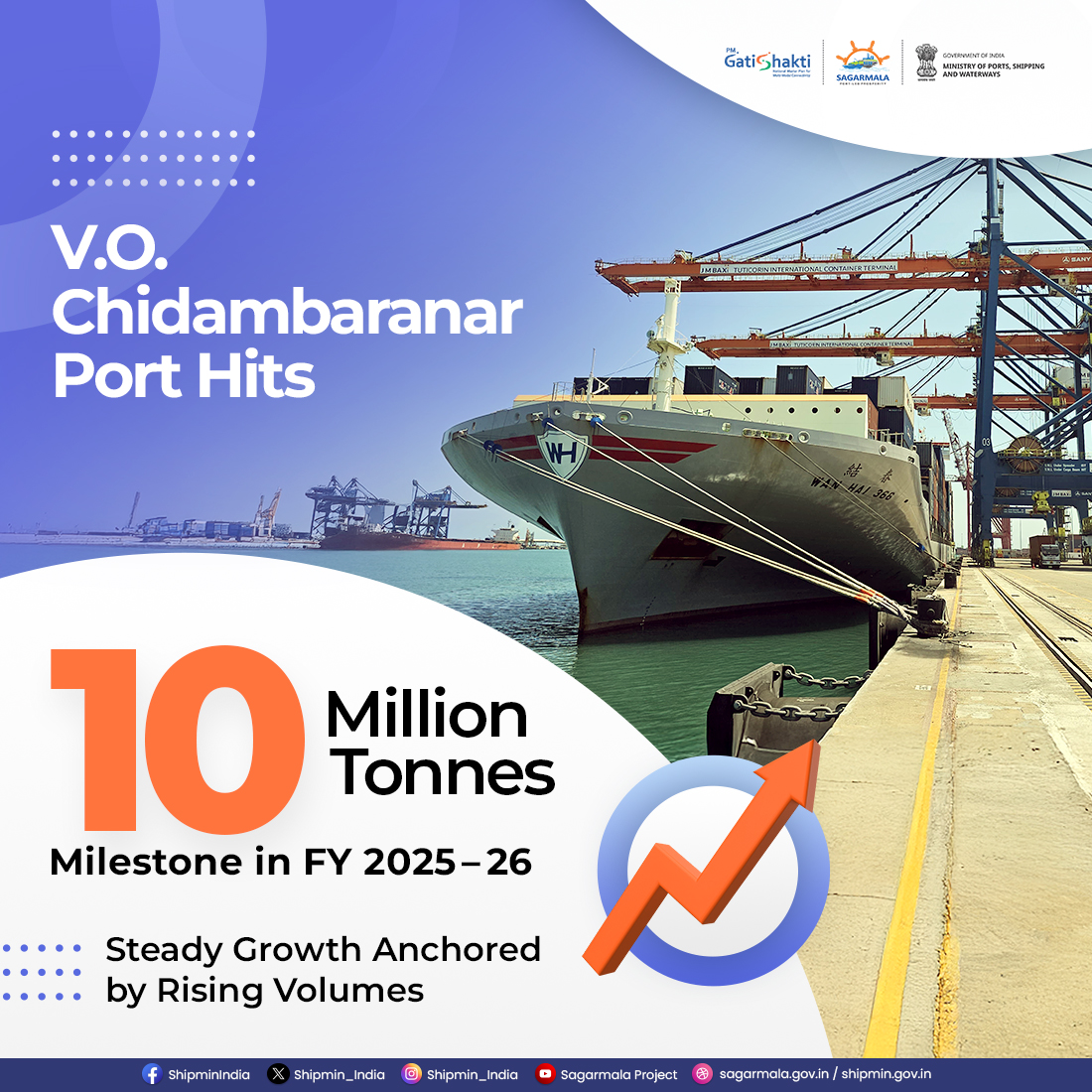 VOC Port sets new milestones, reinforcing its strategic role in India's ...