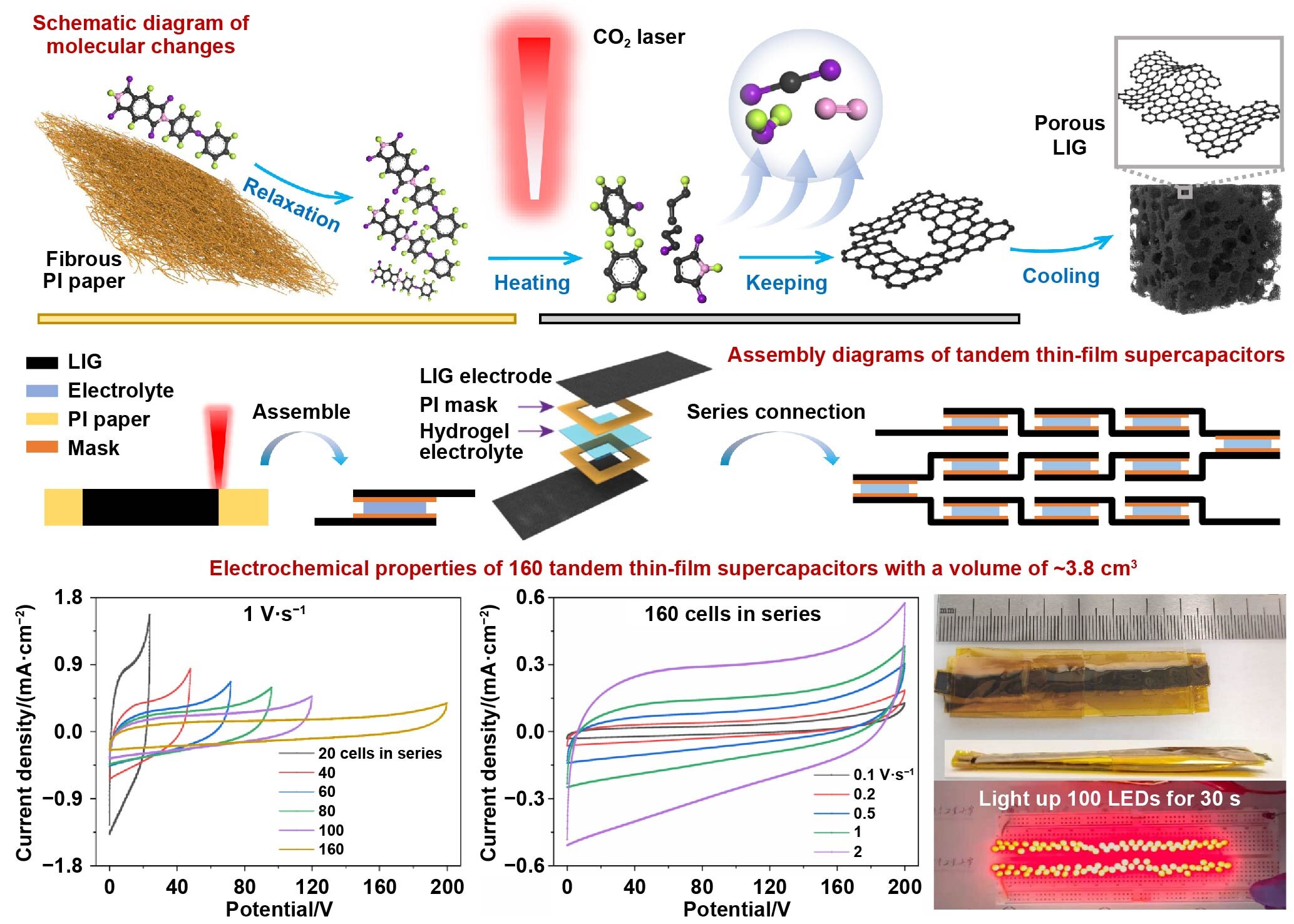 Metal-free supercapacitor stack delivers 200 volts from just 3.8 cm³ ...