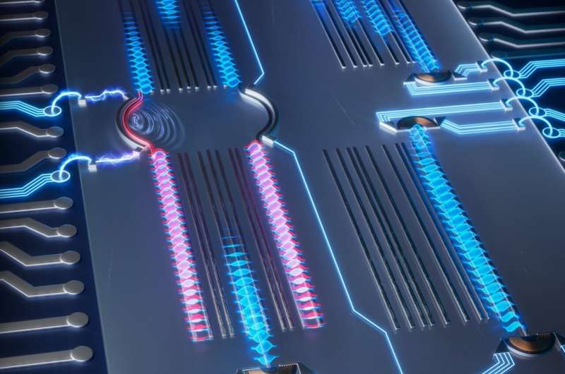 Compact phononic circuits guide sound at gigahertz frequencies for chip ...