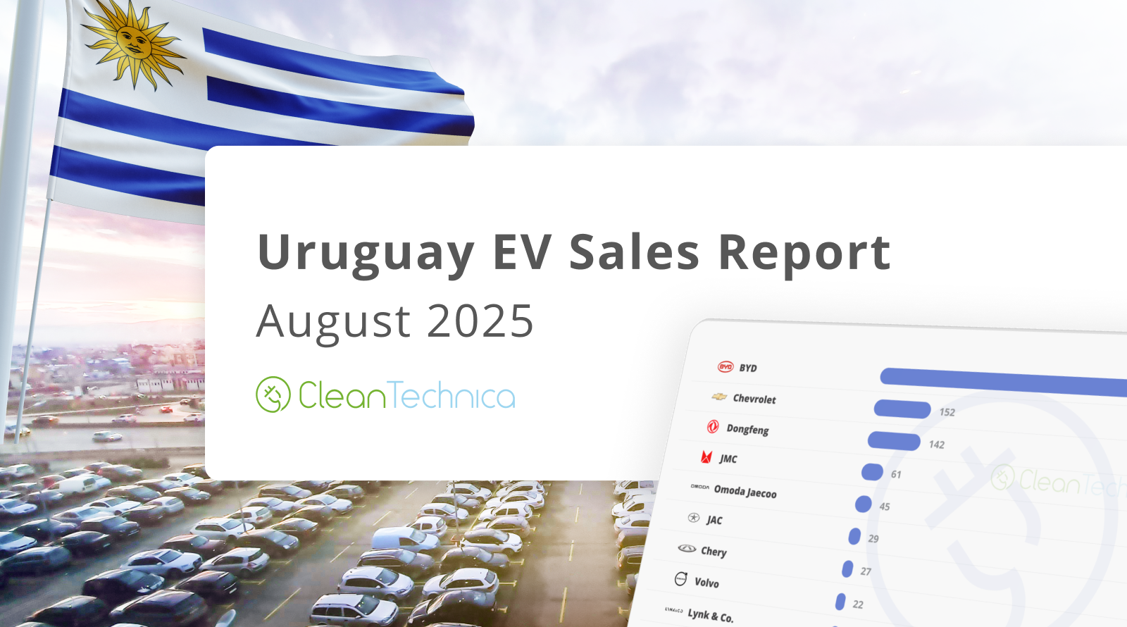 Uruguay EV Sales Report: A New Latin American Leader Emerges as Uruguay ...