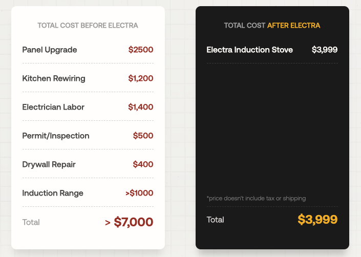 Electra Just Made Switching to Induction As Easy As Plugging In a ...
