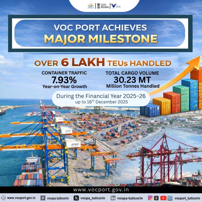 VoC Port crosses 6 lakh TEUs in FY 2025–26, registers nearly 8% YoY ...