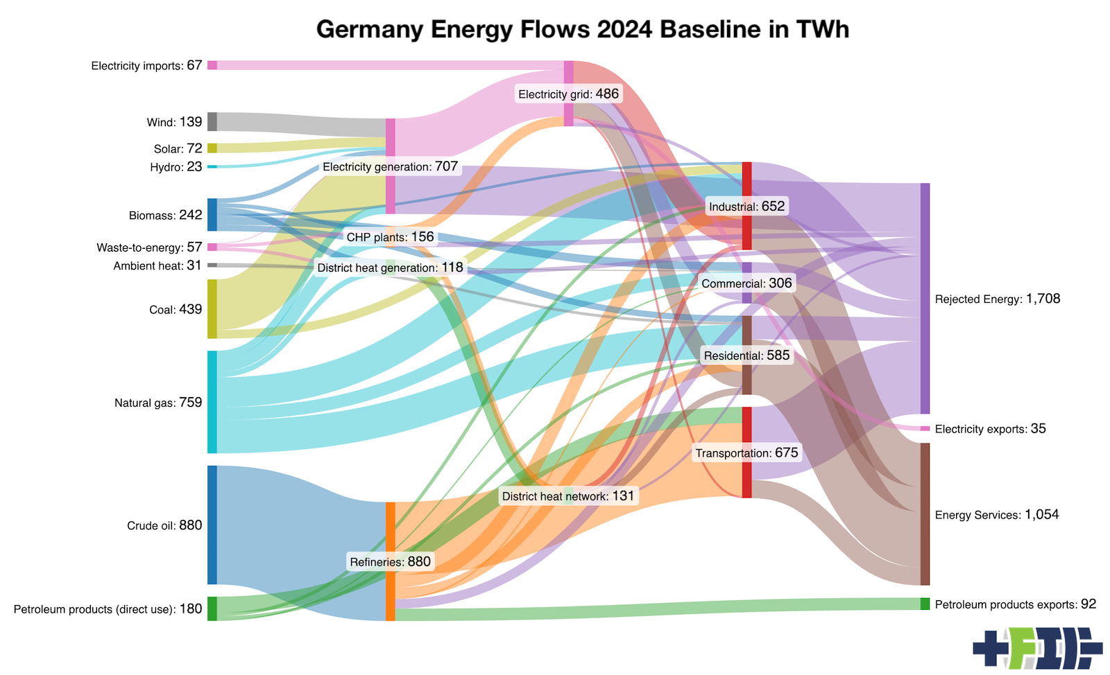 Pressurized Steel, Missing Demand: Germany’s Hydrogen Backbone In ...