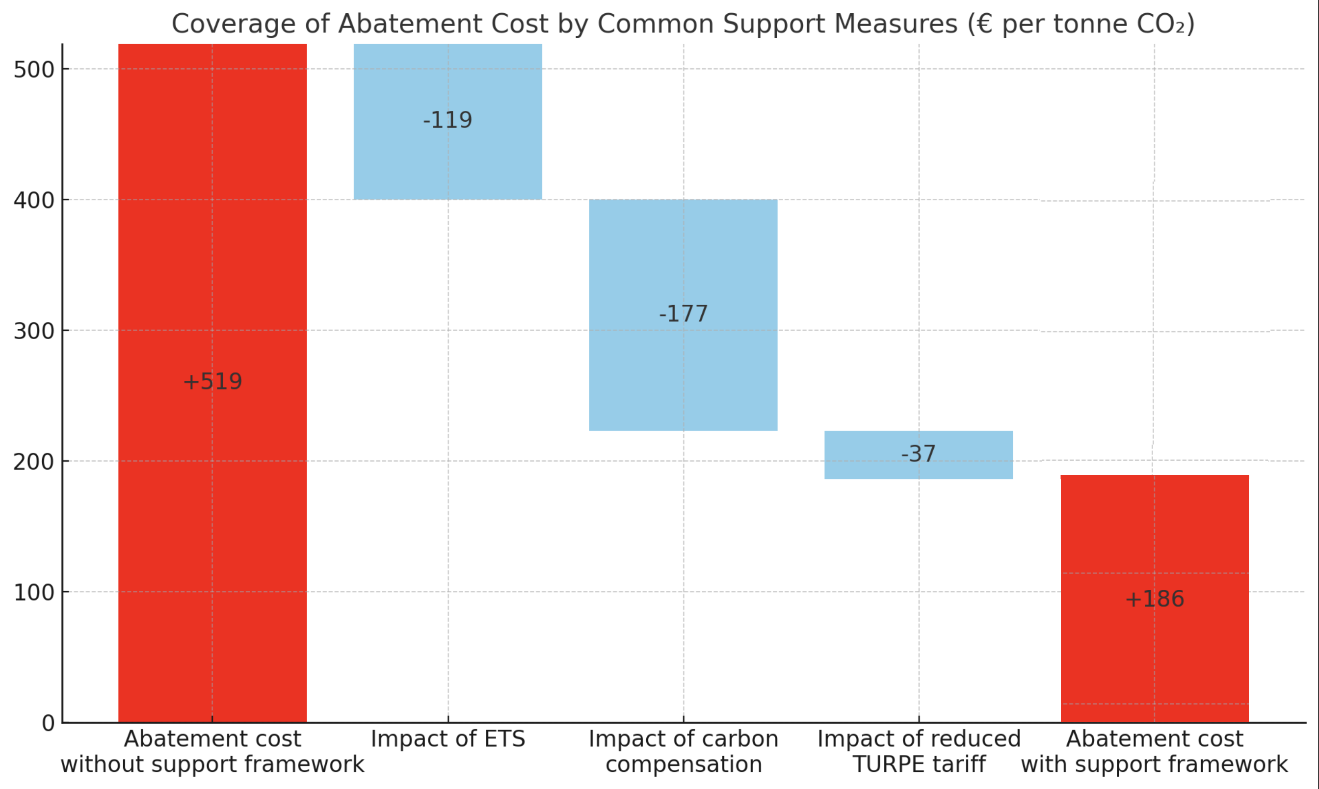 When Europe’s Economic Institutions Step Away From Hydrogen - Infralog