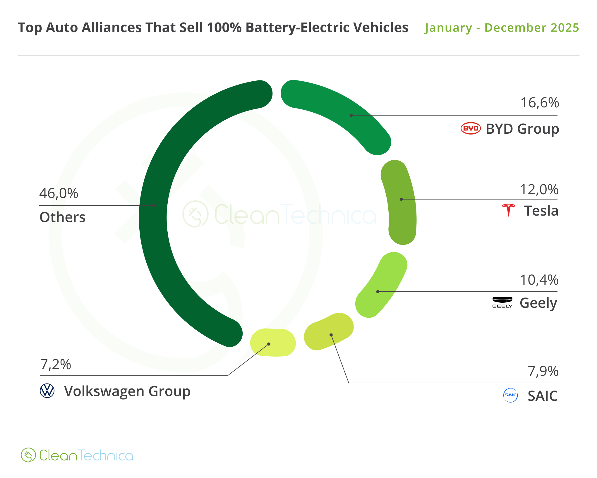 Global EV Sales Leaders — Top Selling Brands & OEMs in 2025 - Infralog